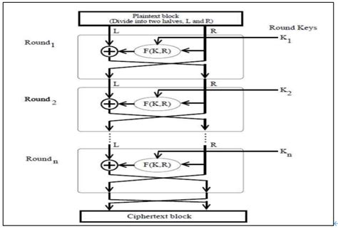 solved consider a block cipher which has 3 rounds of