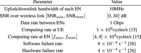 Default Simulation Parameters Download Table