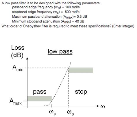 Solved A Low Pass Filter Is To Be Designed With The