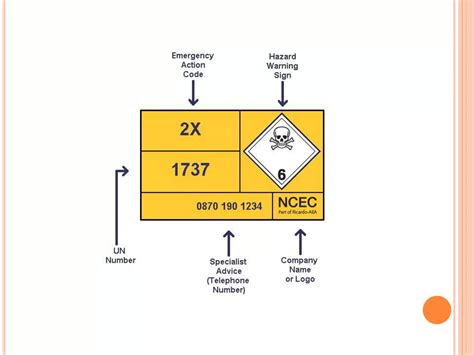 Dangerous Goods Emergency Action Codes Pptx