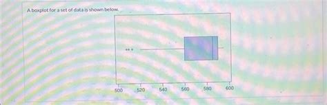 Solved A Boxplot For A Set Of Data Is Shown Below B Are Chegg Com