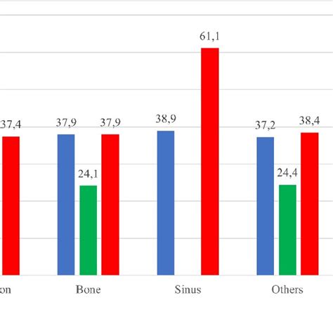 Diagnosis Category Ii Student Mentions Aoi With Incorrectno Download Scientific Diagram