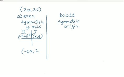 find the coordinates of a second point on the graph of a function f if