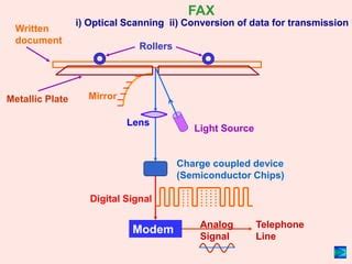 4 Data Transmission Retrieval Ppt