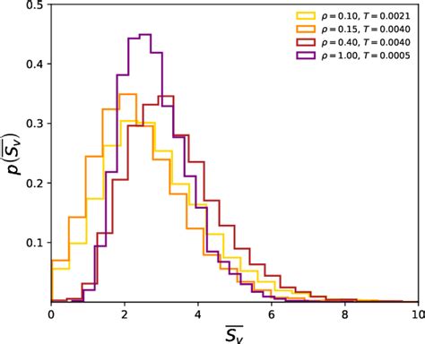Figure 7 From Glassy Phases Of The Gaussian Core Model Semantic Scholar