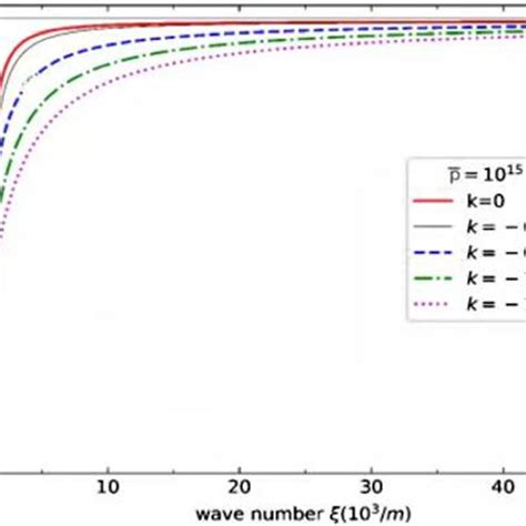 Half Infinite Functionally Gradient Piezoelectric Semiconductor Material Download Scientific