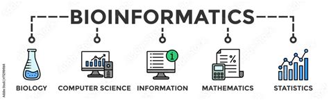 bioinformatics banner web icon vector illustration concept with icon of