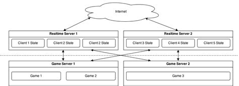 Pyzh Python Realtime Rst At Master Mrkiven Pyzh Github