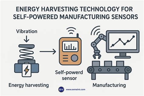 Energy Harvesting Technology For Self Powered Manufacturing Sensors