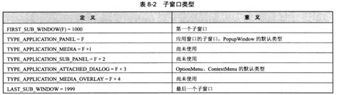 Android Window理解 三种Window类型 android window的类型 CSDN博客