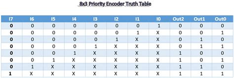 Github Vanshikatanwar 3 Bit Flash Adc Using Sky130nm