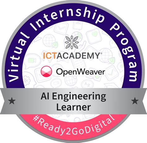 Alekhya Nagubandi On Linkedin Ready2godigital