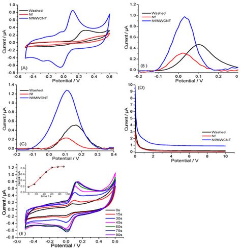 Electrochemistry Test Strip As Platform For In Situ Detection Of Blood Levels Of Antipsychotic