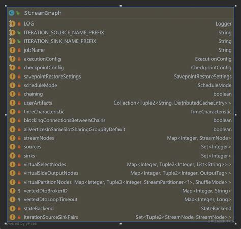 flink任务提交与执行 streamgraph和jobgraph1 streamgraph 图一 1 streamgr 掘金