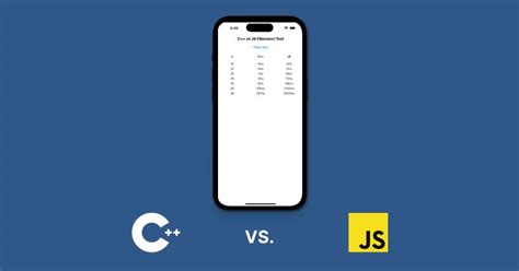 Yazan Hasan On Linkedin Can React Native Close The Performance Gap A