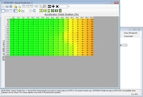 Thoughts On This Dyno Graph Page 3 Just Commodores