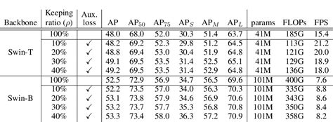figure 1 from sparse detr efficient end to end object detection with