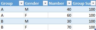 Excel Power Query Sum Of Column By Group As New Column Stack Overflow