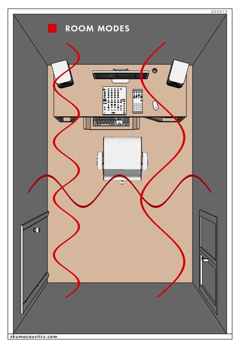 Room Setup Speaker Placement Secrets Artofit