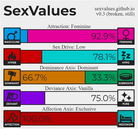 My Sexual Orientation Attitudes And Sexvalues Results R Politicalcompass
