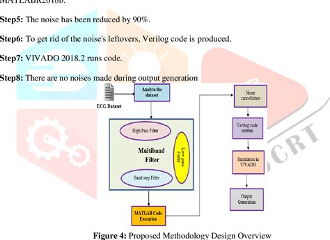 figure 4 from design and implementation of multiband filter for noise