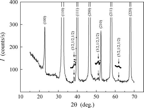 Crystal Structure Local Structure And Defect Structure Of Pr Doped Srtio3 Journal Of Applied