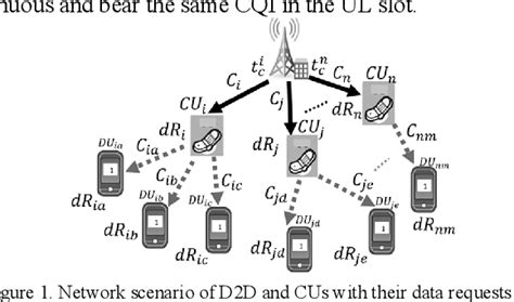 figure 1 from user satisfaction based resource allocation schemes for