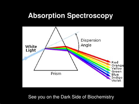 PPT Absorption Spectroscopy PowerPoint Presentation Free Download ID 5717616