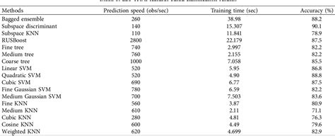 Table 5 From Identification And Classification Of Lungs Focal Opacity