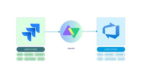 Optimizing Jira Azure Devops Integration Streamli