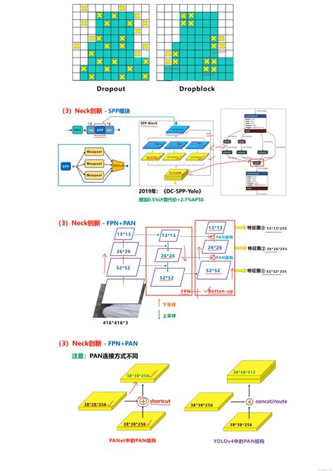 【30天入门人工智能】部分知识大白人工智能30讲 Csdn博客