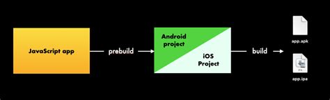 EAS Build Mrsekut P