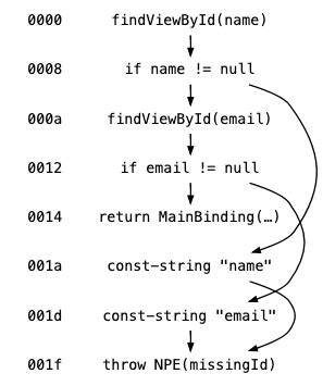 Optimizing Bytecode By Manipulating Source Code Jake Wharton