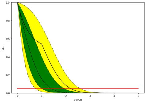 Shapefactor — Pyhf 071dev275 Documentation