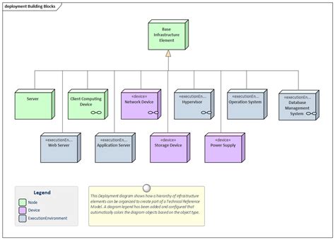 Modèle De Référence Technique Guide Dutilisateur Denterprise Architect