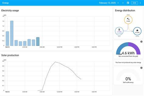 Listening To Domoticz Mqtt Configuration Home Assistant Community