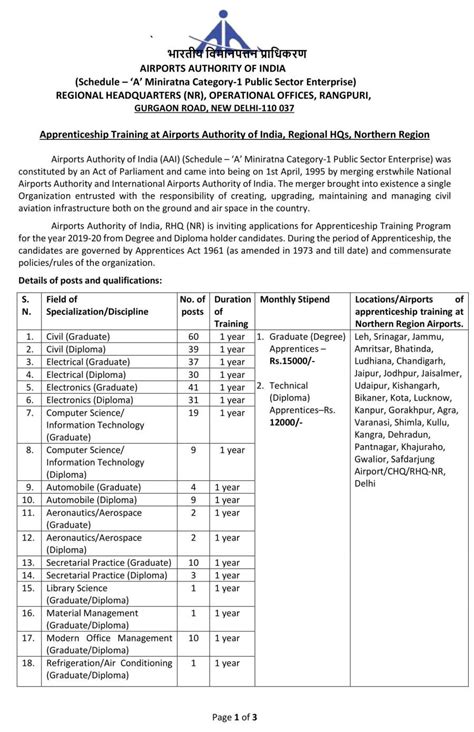 Advertisement For Apprenticeship Training At Airports Authority Of