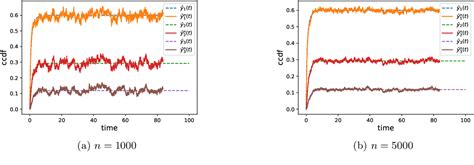 Figure 4 From A Model Of Job Parallelism For Latency Reduction In Large