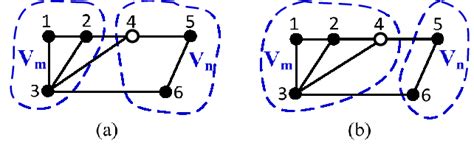 Illustration For An Iteration In The Modified Gggp Algorithm A