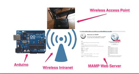 Arduino Wi Fi Part 2 It News Today