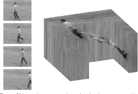 Figure 1 From Spatiotemporal Saliency For Event Detection And