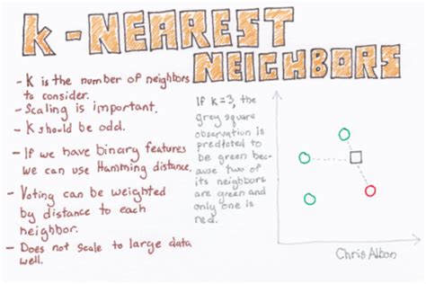 Ml Foundations Stats Flashcards Quizlet