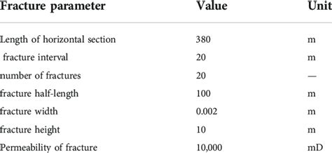 Fracture Parameters Of Fractured Horizontal Wells Download