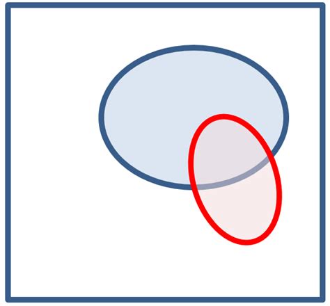 Illustration Of Joint Probabilities As The Basis Of Bayes Theorem The Download Scientific