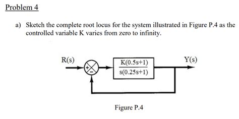 Solved Problem 4 A Sketch The Complete Root Locus For The Chegg Com
