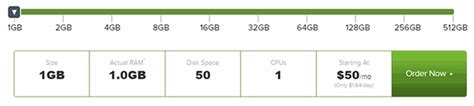 liquidweb vps review and vps plan comparison