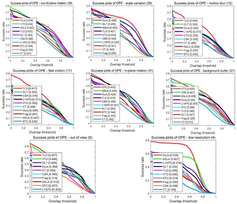 Robust Visual Tracking Via Patch Descriptor And Structural Local Sparse