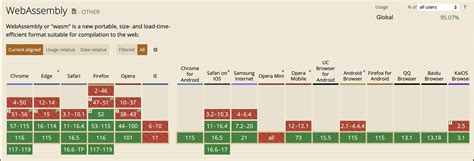 给 Web 前端工程师看的用 Rust 开发 Wasm 组件实战 京东云技术团队 知乎 给 Web 前端工程师看的用 Rust 开发 Wasm 组件实战 京东云技术团队 知乎