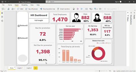 Omar Yasser On Linkedin Dataanalytics Datavisualization Hranalytics