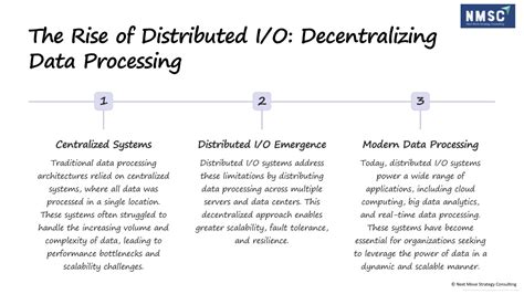 Ppt Navigating The Evolution Of Distributed Io Systems Trends And Innovations Powerpoint